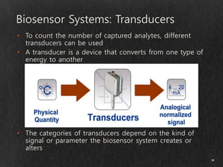Biosensors | PPT