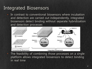 Biosensors | PPT
