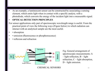 Biosensors | PPTX
