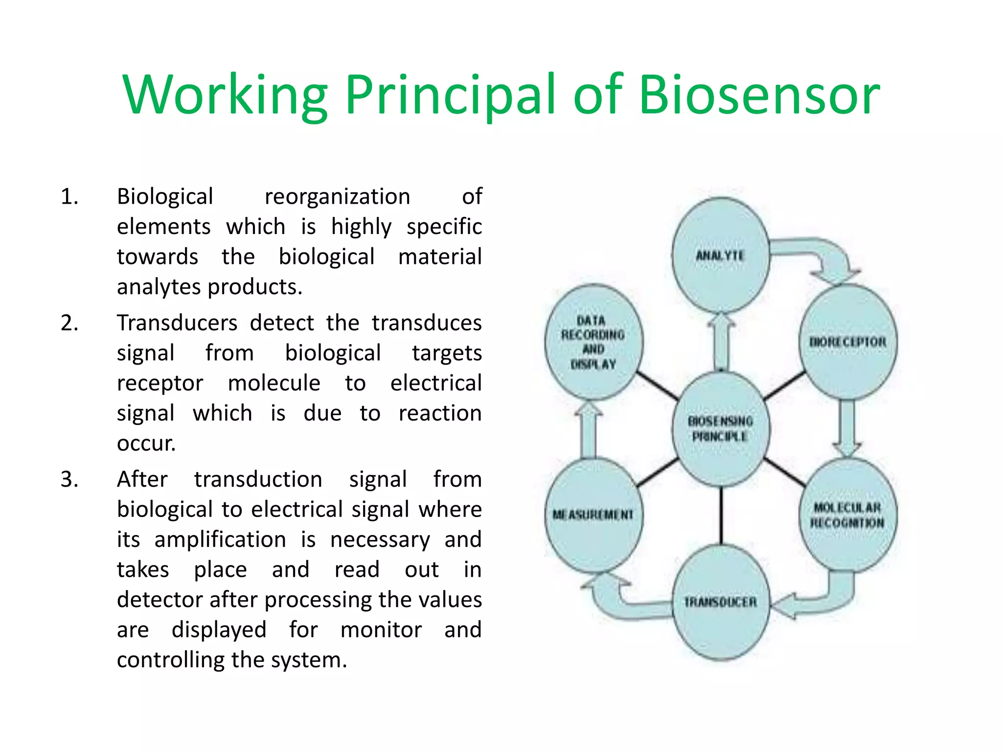 Biosensors | PPTX