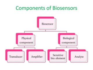 Biosensors | PPTX