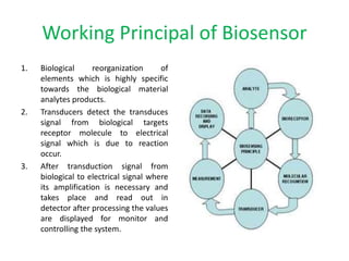 Biosensors | PPTX