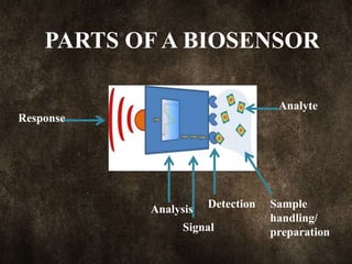 Austin Journal of Biosensors & Bioelectronics | PPT