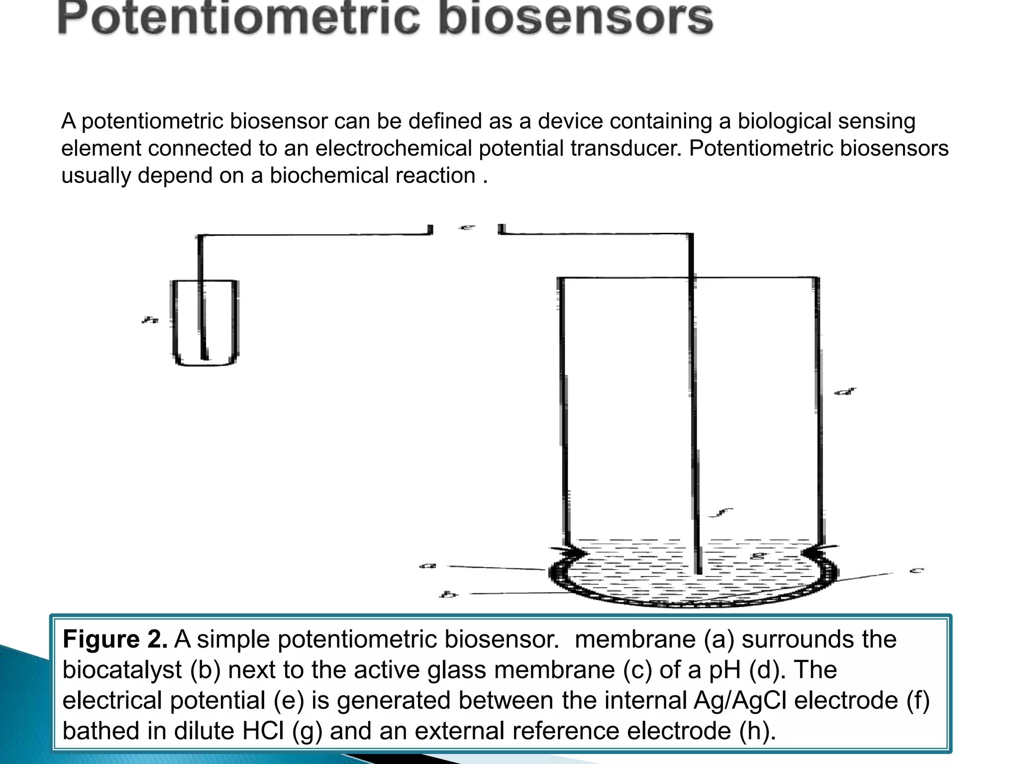 Biosensors | PPTX