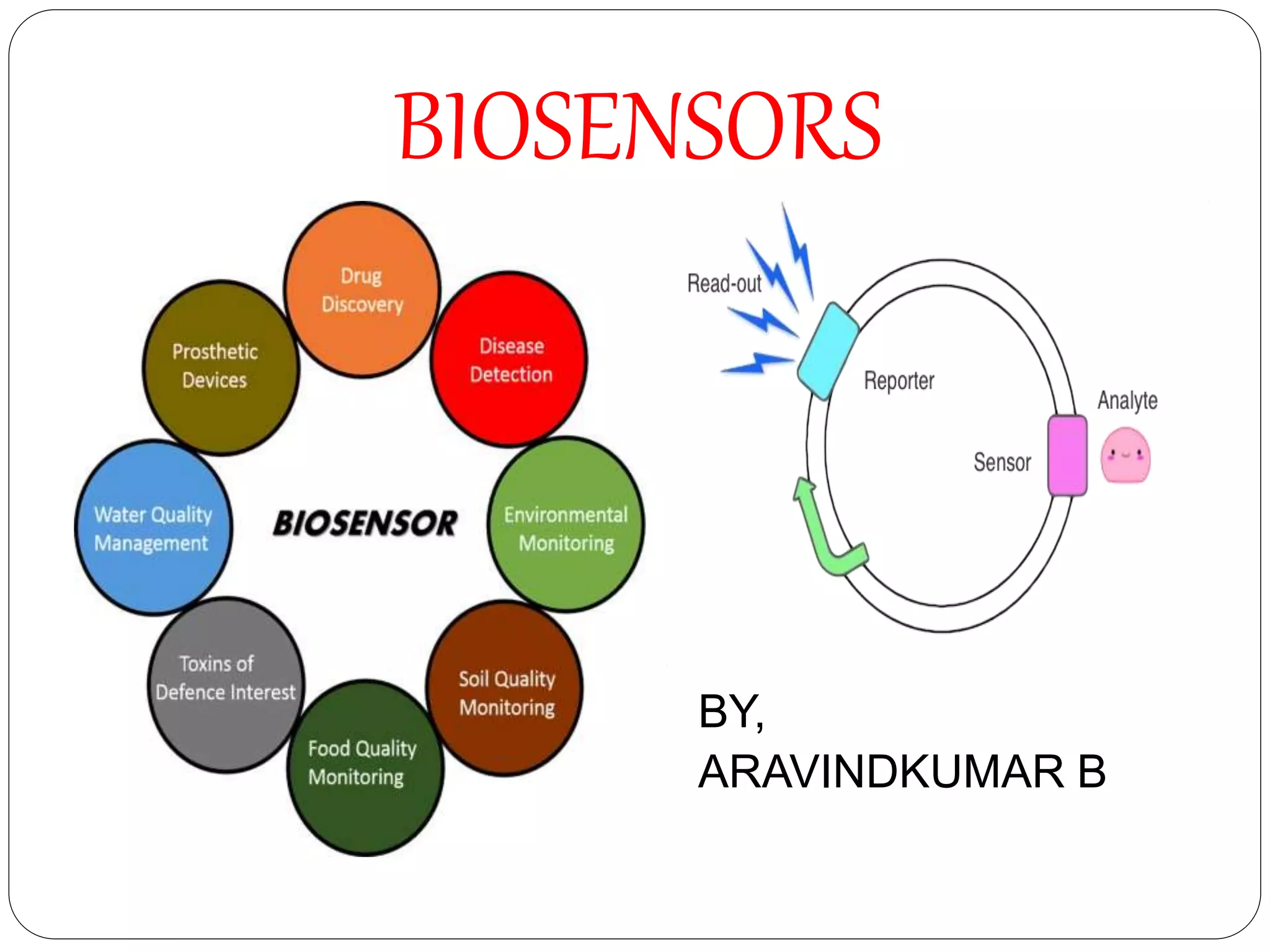 Biosensors | PPT
