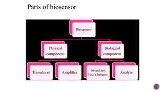 Biosensors | PPTX