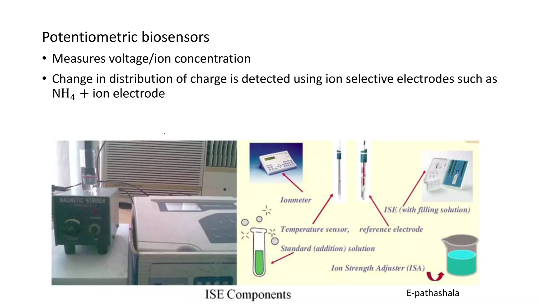 Biosensors | PPTX | Chemistry | Science