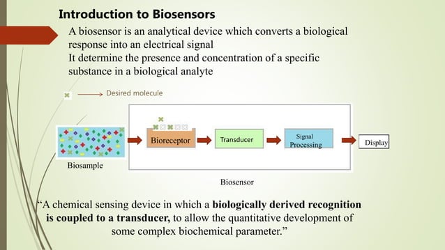 Biosensors | PPT