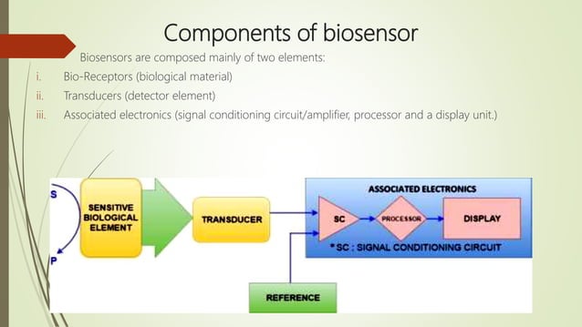 Biosensors | PPT