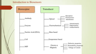 Biosensors | PPTX