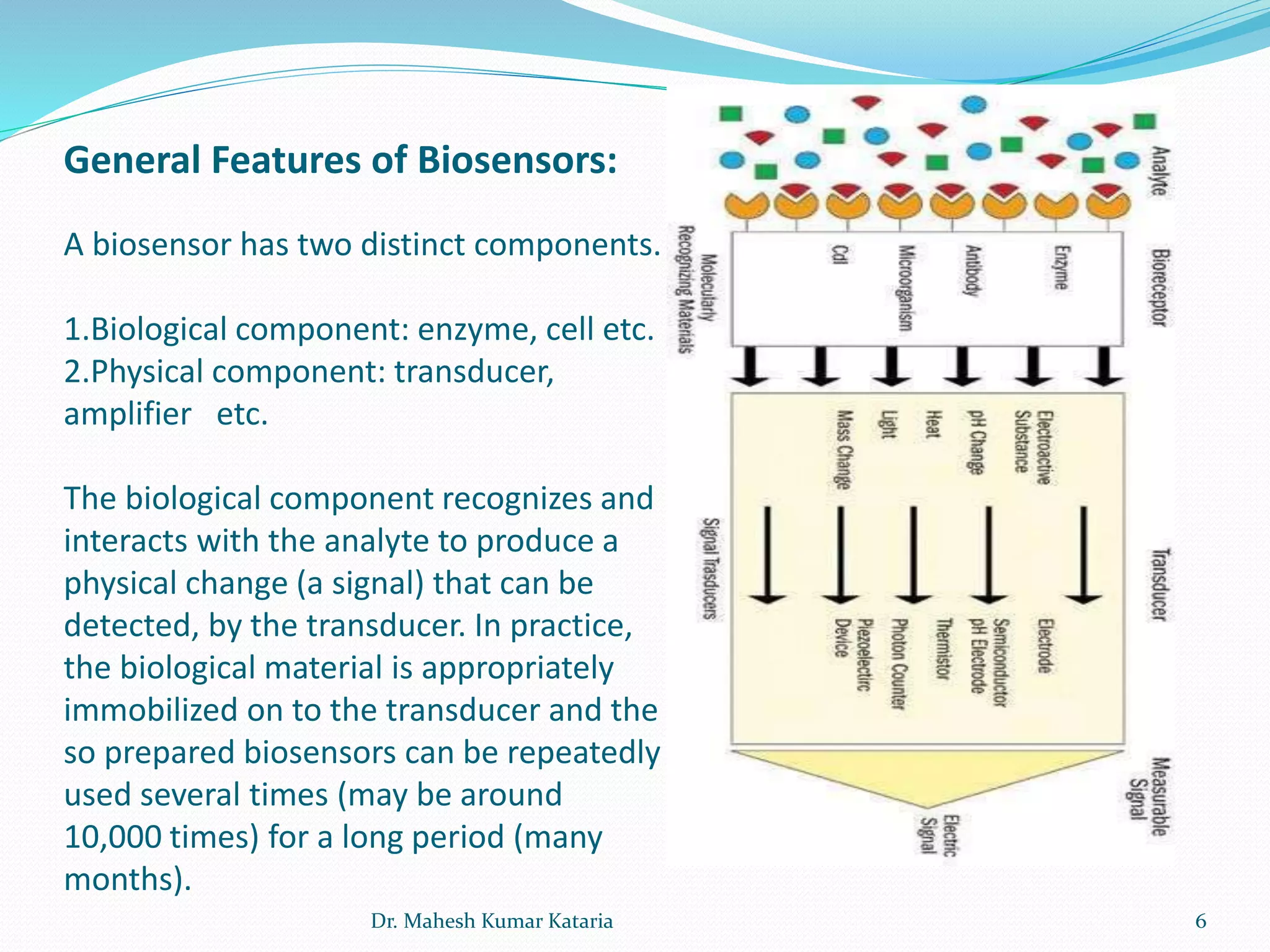 Biosensors and Their Applications | PPT