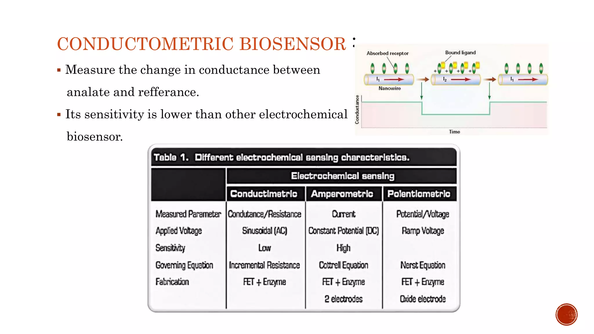 Biosensors and It's application | PPTX
