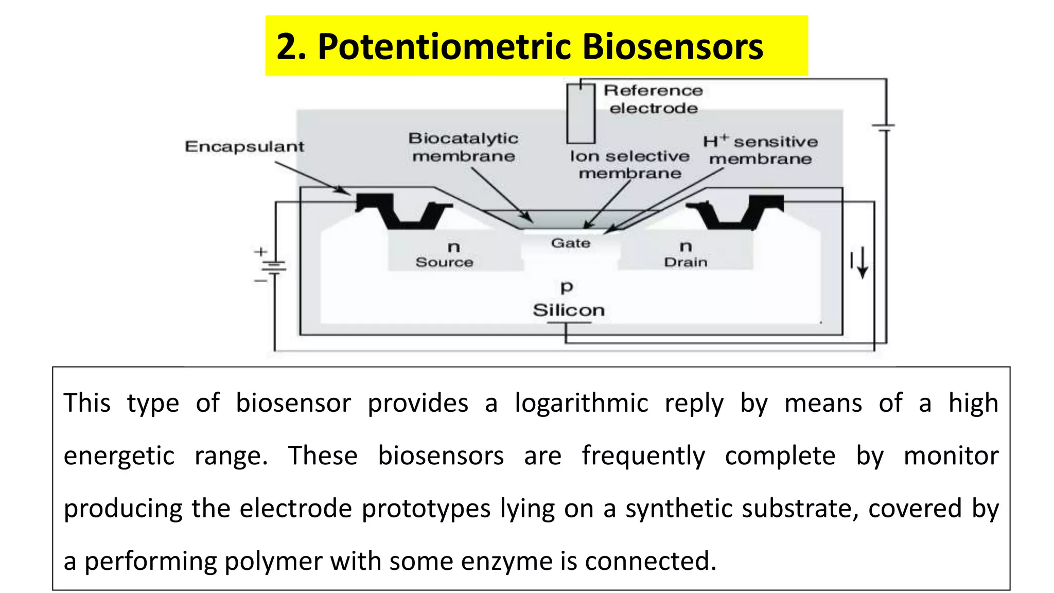 Biosensors | PPT
