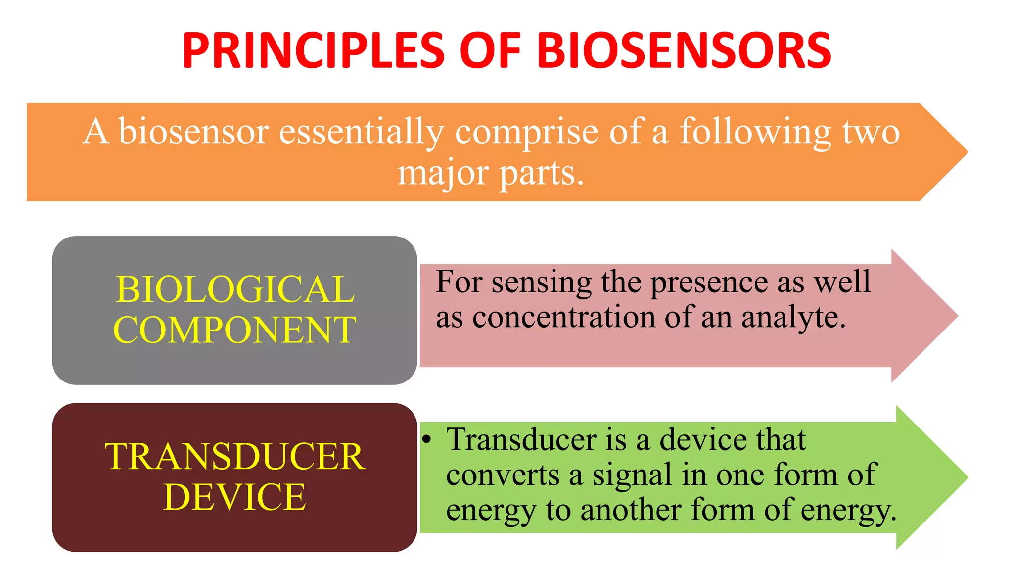 Biosensors | PPT