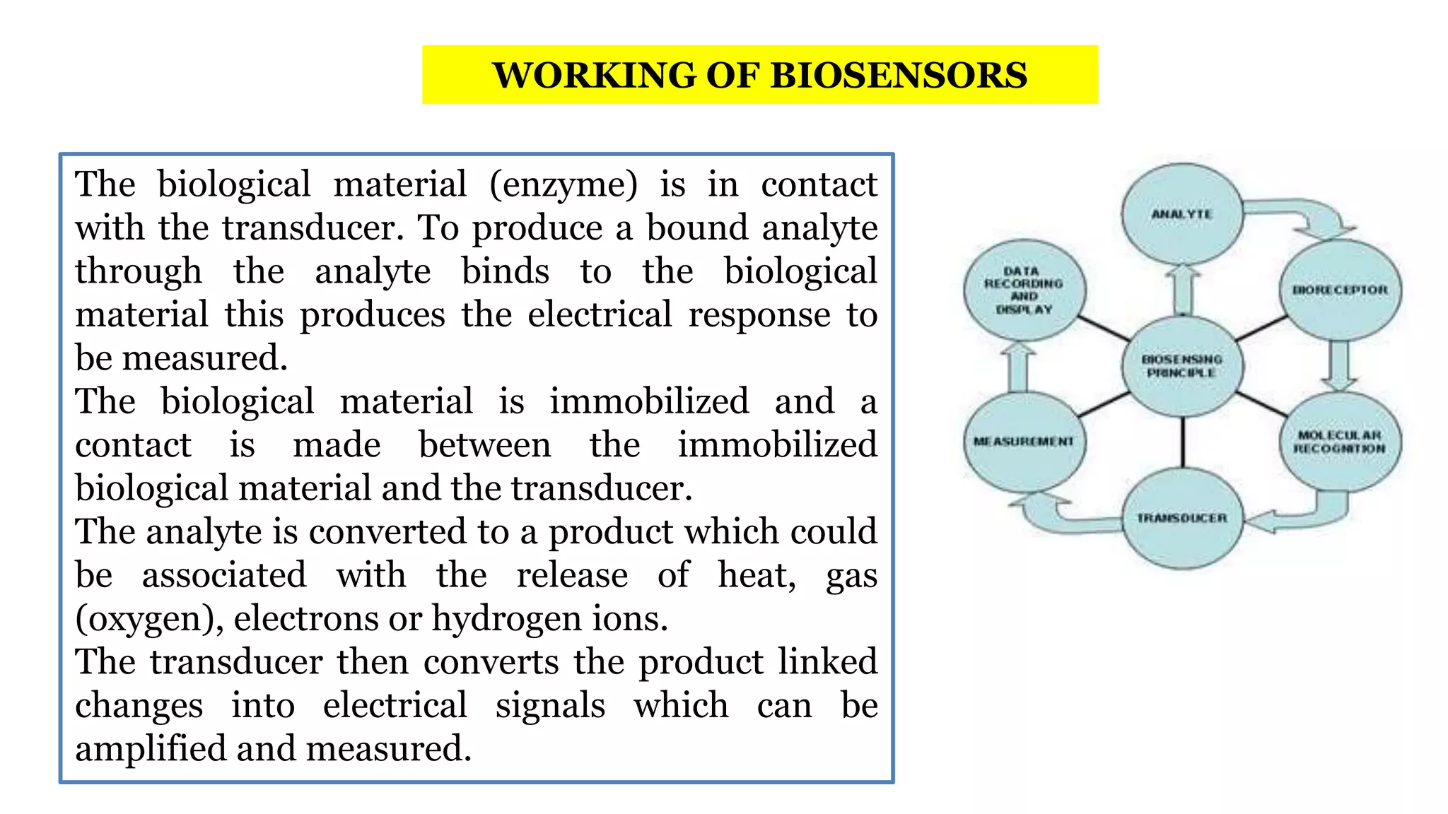 Biosensors | PPT