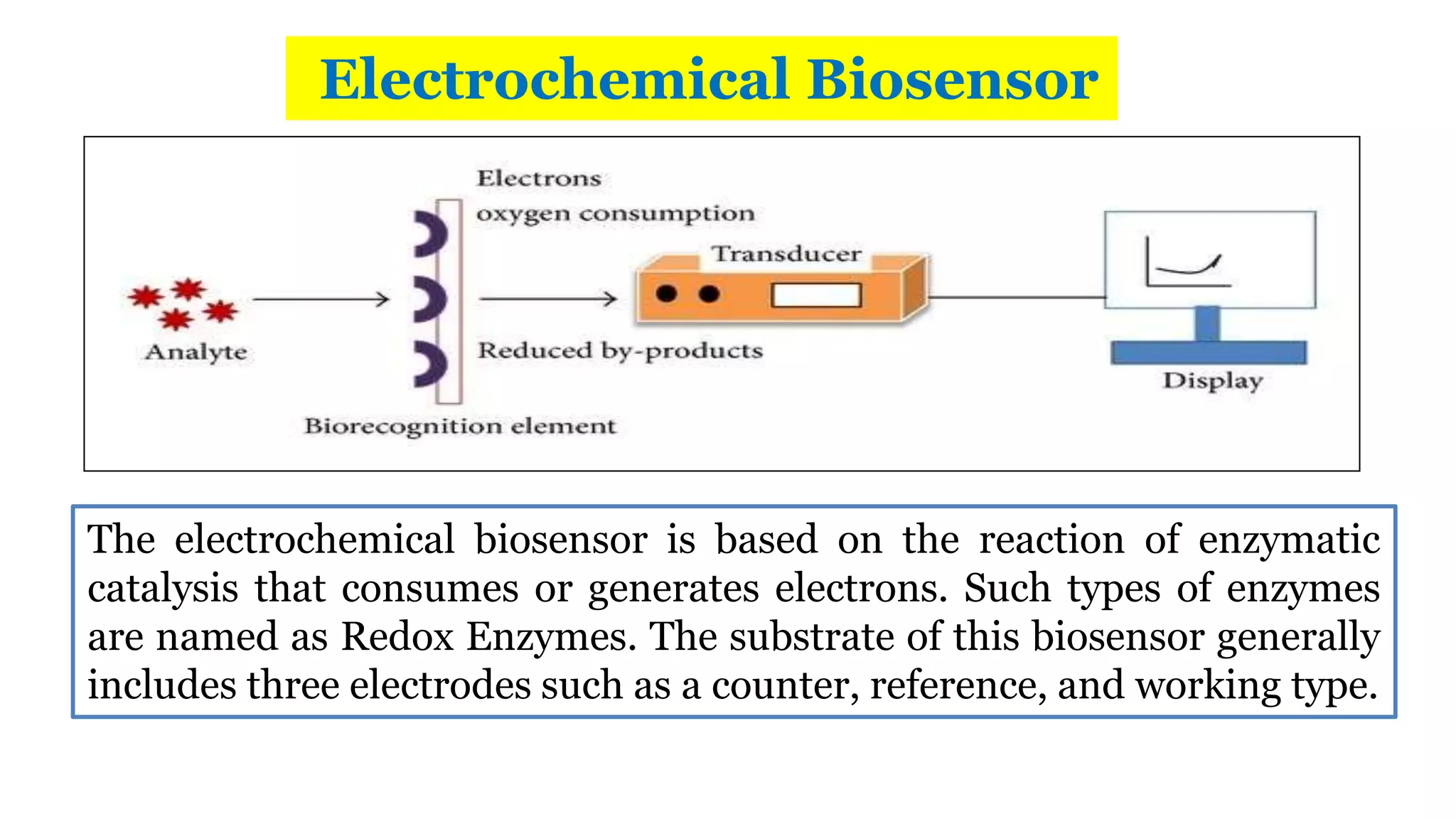 Biosensors | PPT