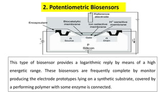 Biosensors | PPT | Chemistry | Science
