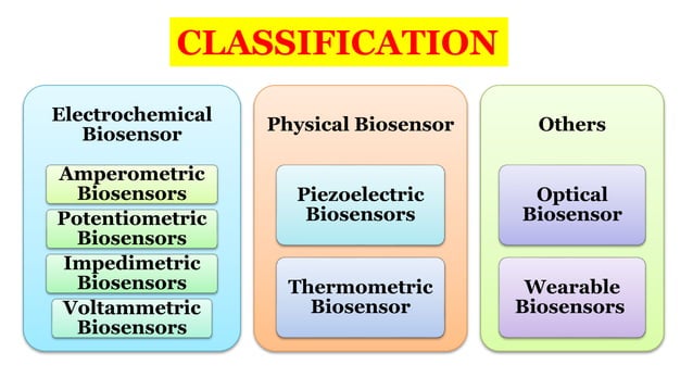 Biosensors | PPT | Chemistry | Science