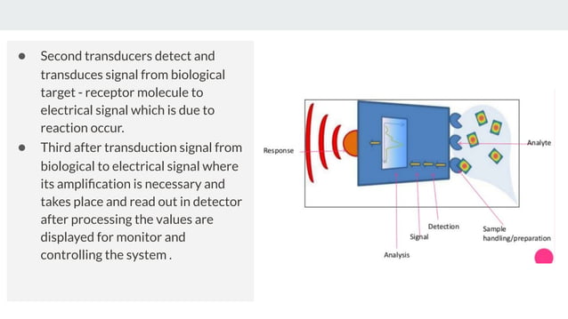 Bio Sensors and Artificial Heart Technology | PPT