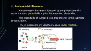 Biosensors.pptx