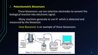 Biosensors.pdf