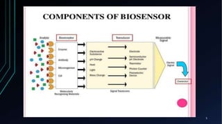 Biosensors Pdf
