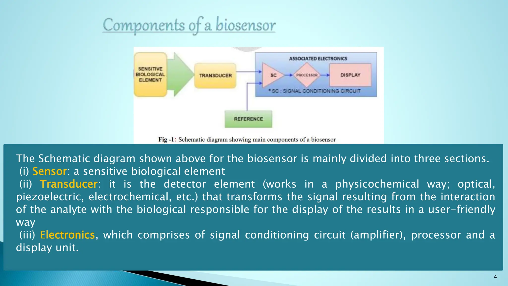 biosensors;components,types , applications and GMO biosensors | PPTX