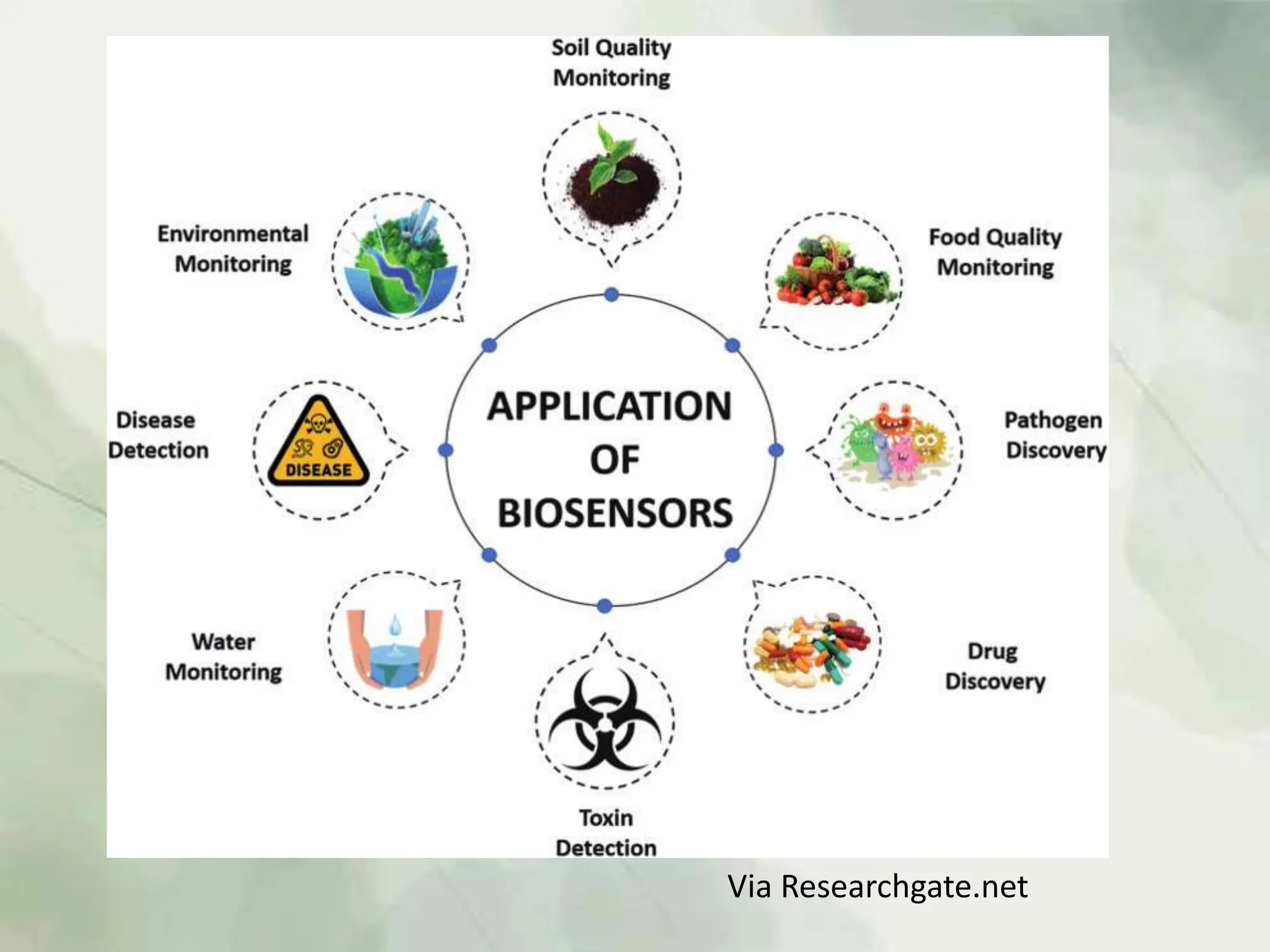 Basic concepts and principles of biosensors | PPTX
