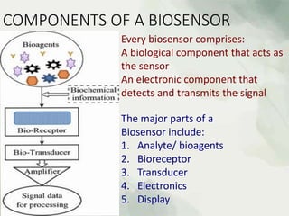 Basic concepts and principles of biosensors | PPTX