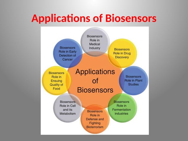 BIOSENSORS: COMPONENTS, TYPES & APPLICATIONS.pptx