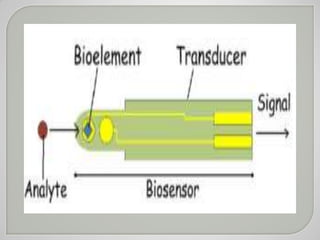 Biosensors working and application in pharmaceutical industry | PPTX