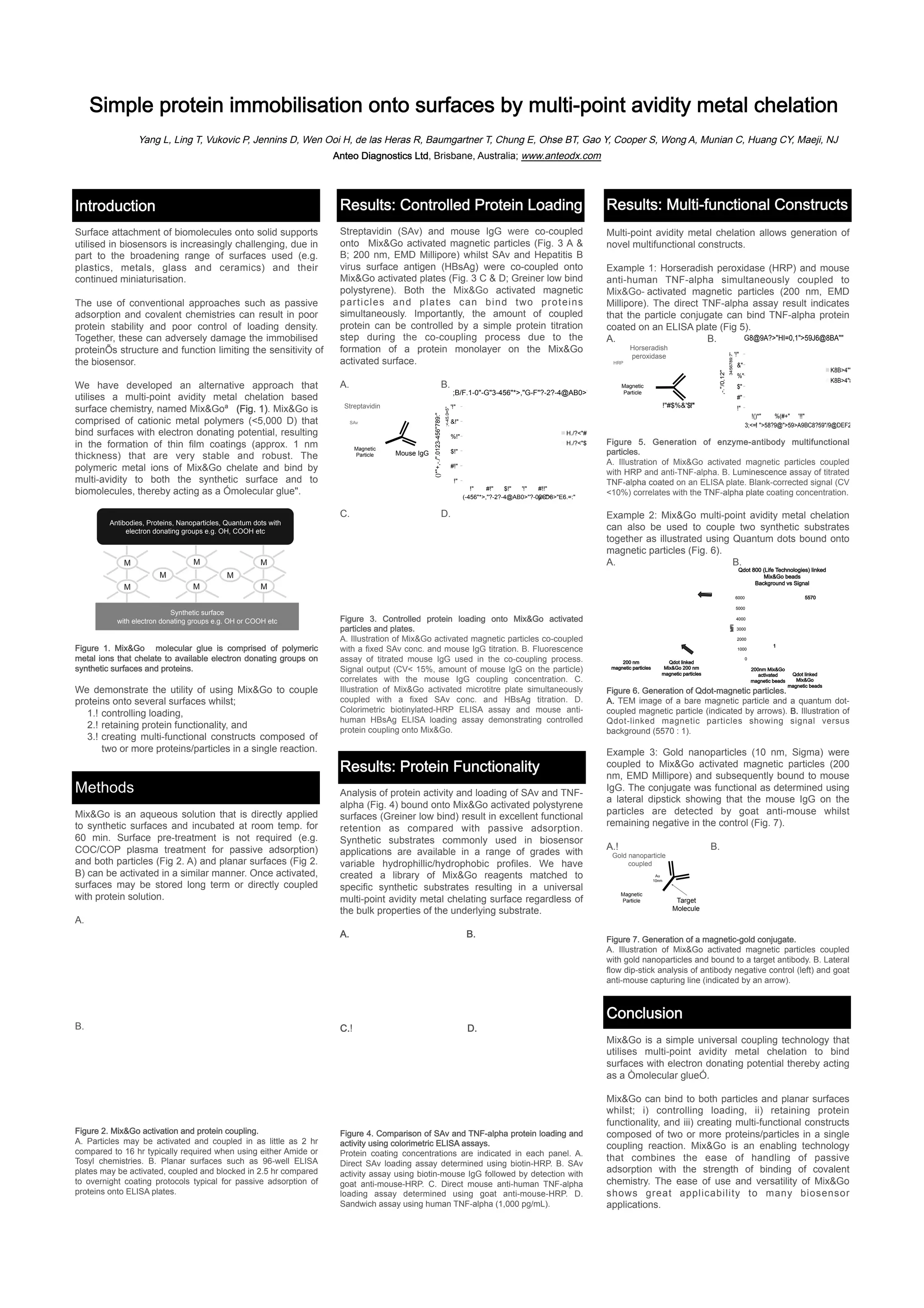 Biosensors 2014 poster - Simple protein immobilisation onto surfaces by ...
