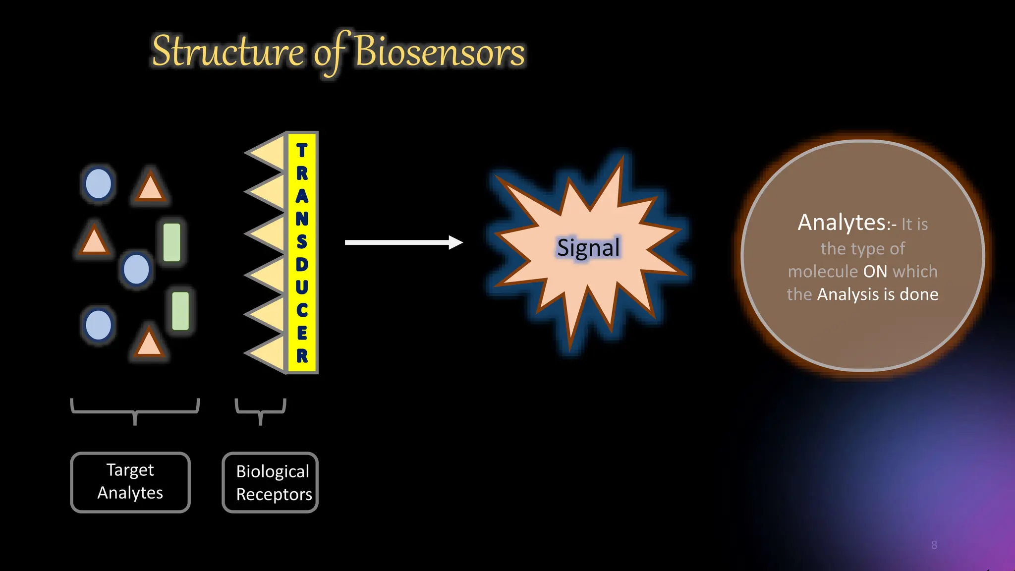 Biosensors and Enzyme electrode | PPTX