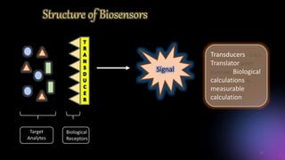 Biosensors and Enzyme electrode | PPTX