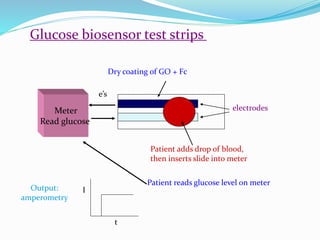 Biosensors | PPTX