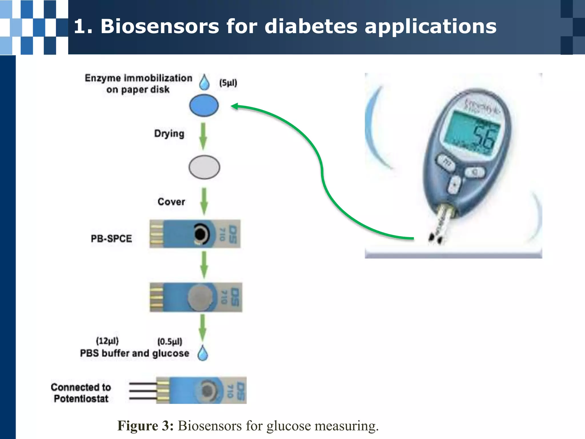 Biosensors in diagnostic purpose | PPT