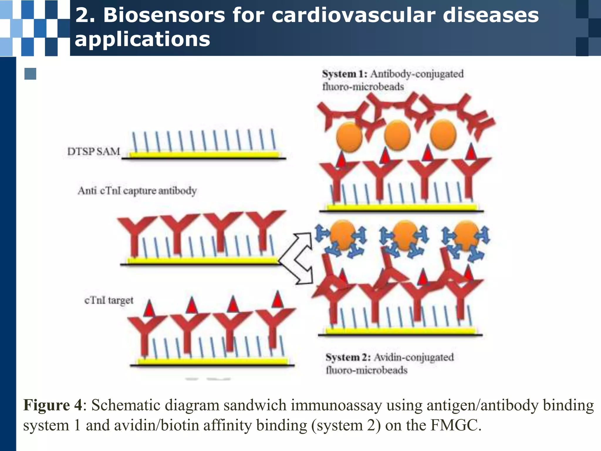 Biosensors in diagnostic purpose | PPT