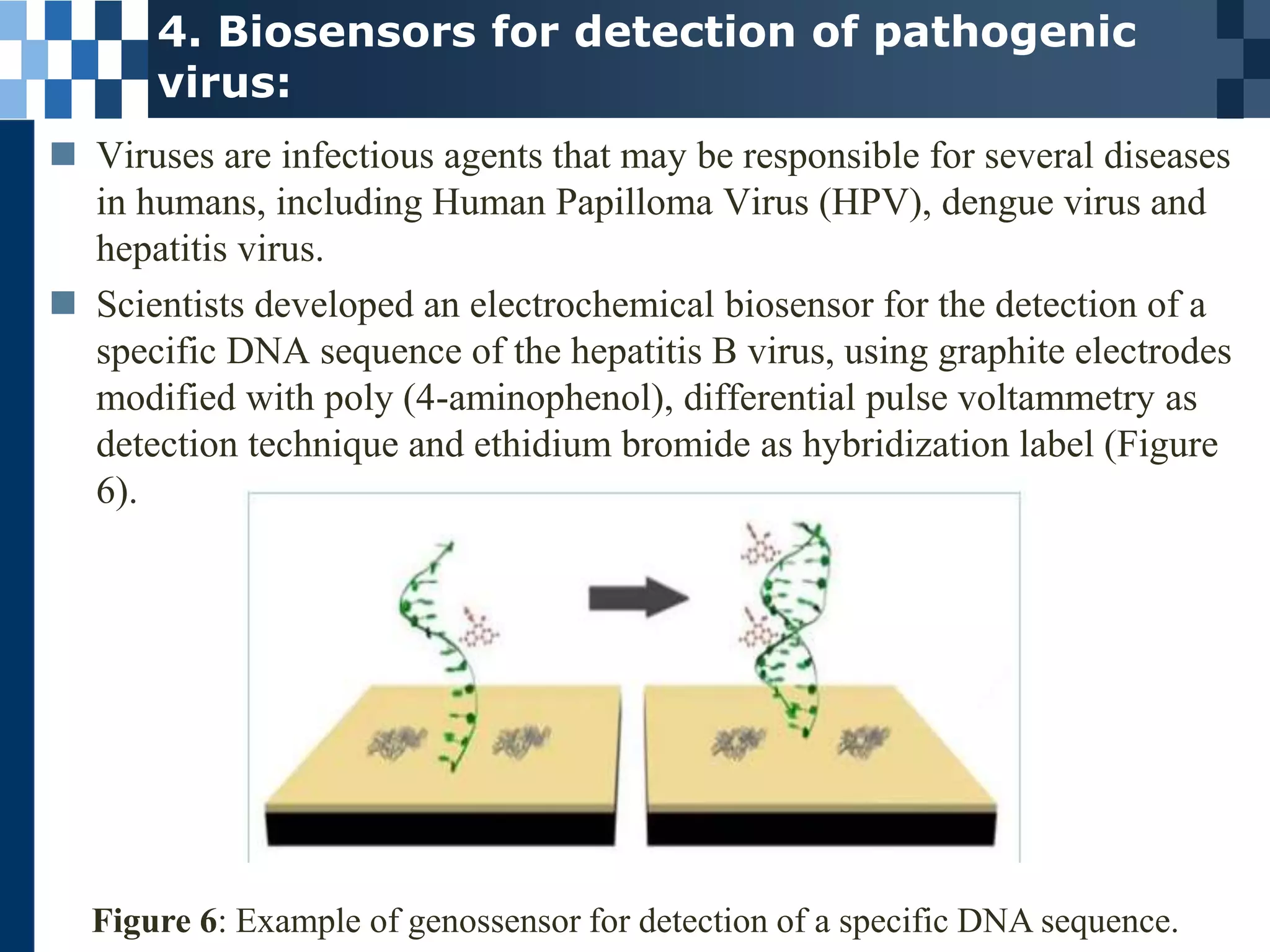 Biosensors in diagnostic purpose | PPT