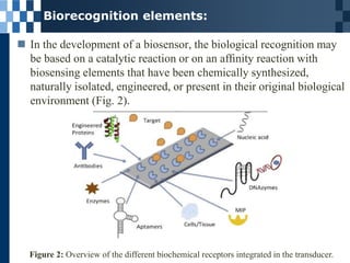 Biosensors in diagnostic purpose | PPT