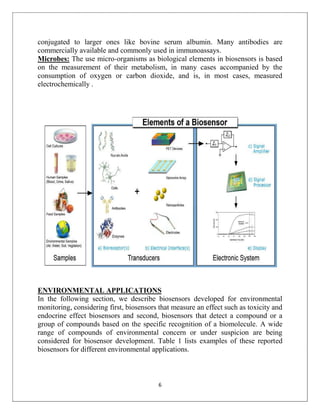 Biosensors for environment application by danish amin111 | PDF