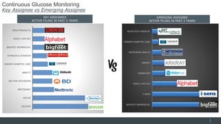 Biosensors for Glucose Monitoring | PPTX