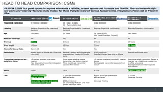 Biosensors for Glucose Monitoring | PPTX