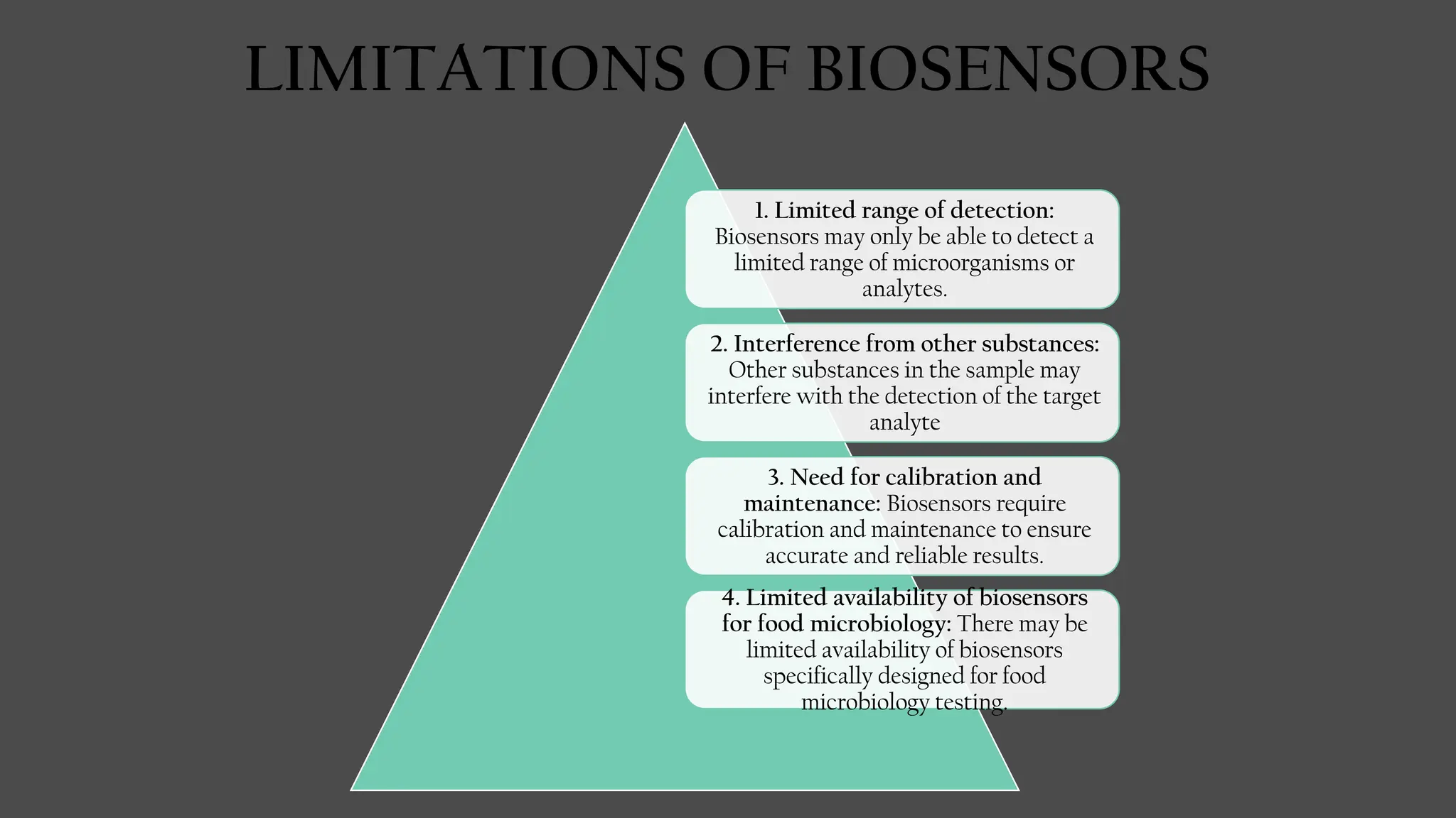 Role of Biosensors in food microbiology. | PPTX