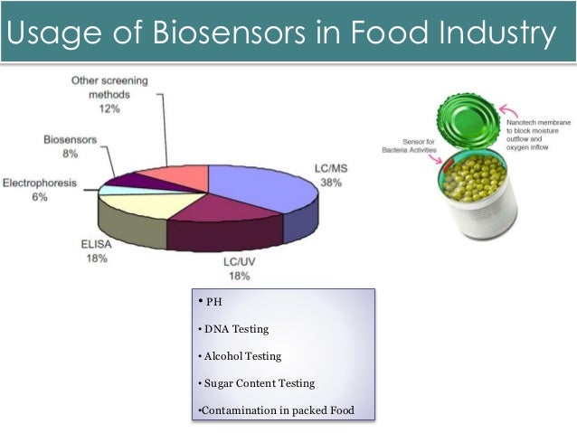 Biosensors in food industry’ presentation by Sonika Singh, NIFTEM, M…