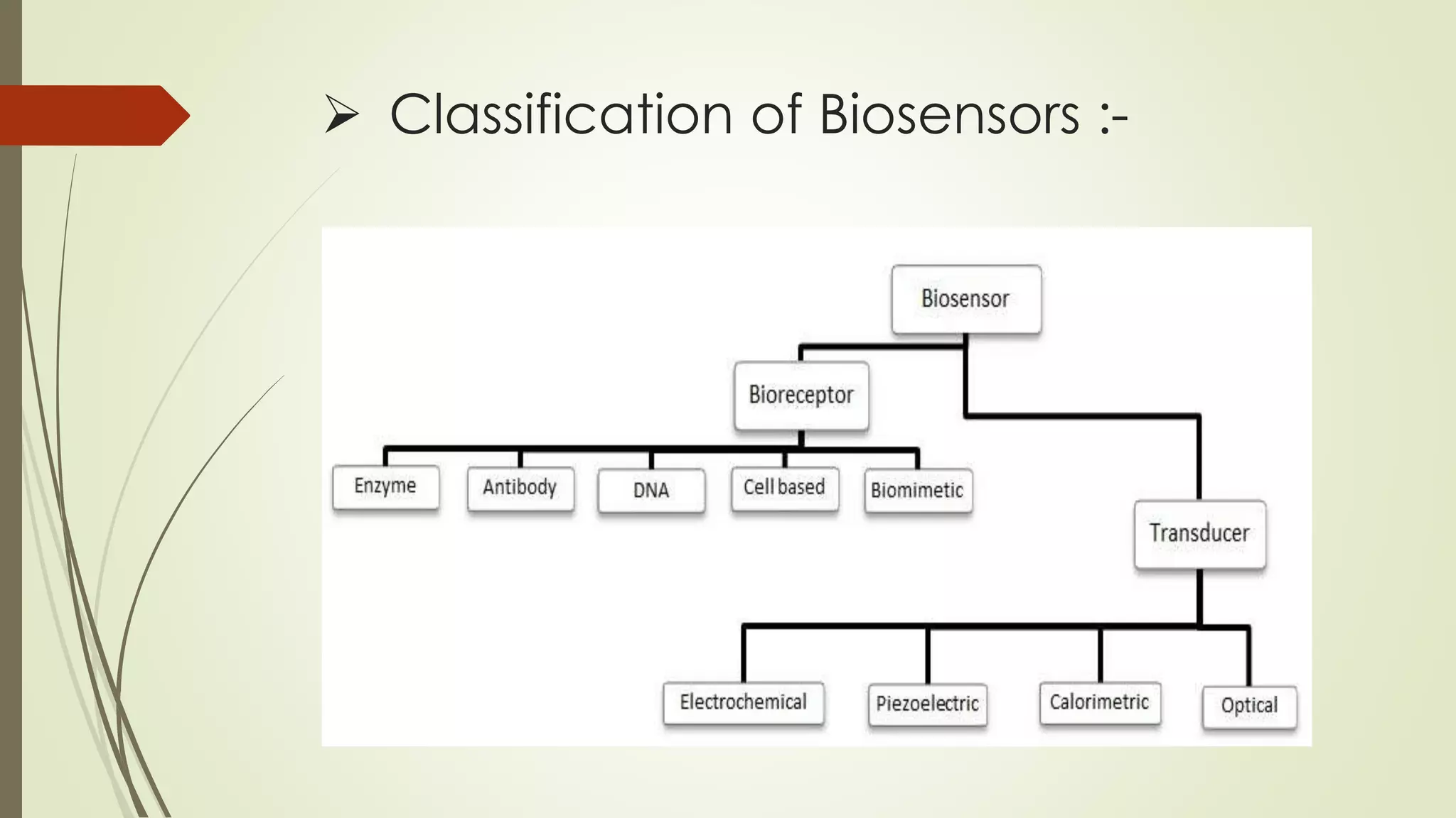 Biosensors & it’s applications | PPTX | Chemistry | Science