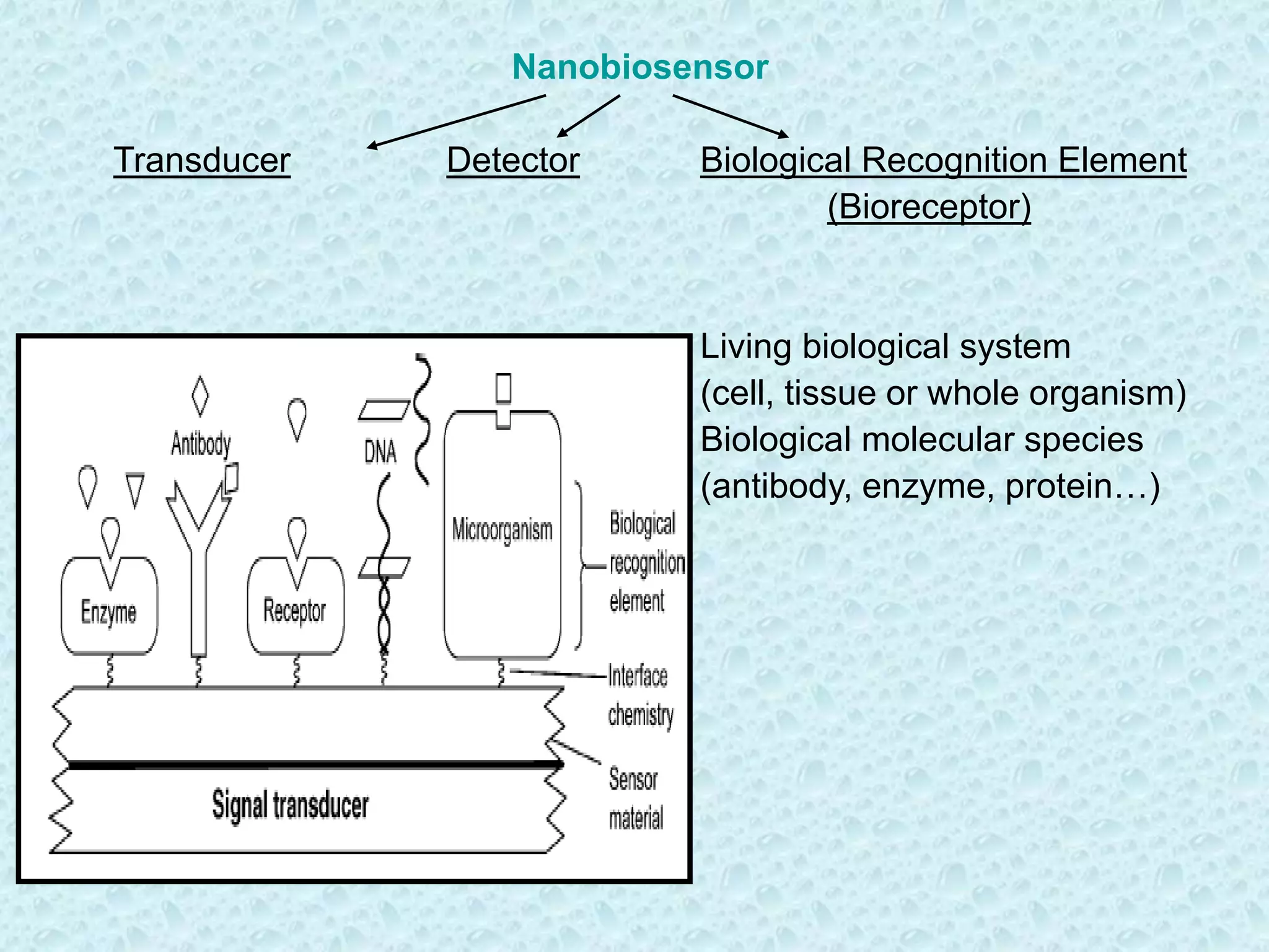 Biosensors and its applications | PPT