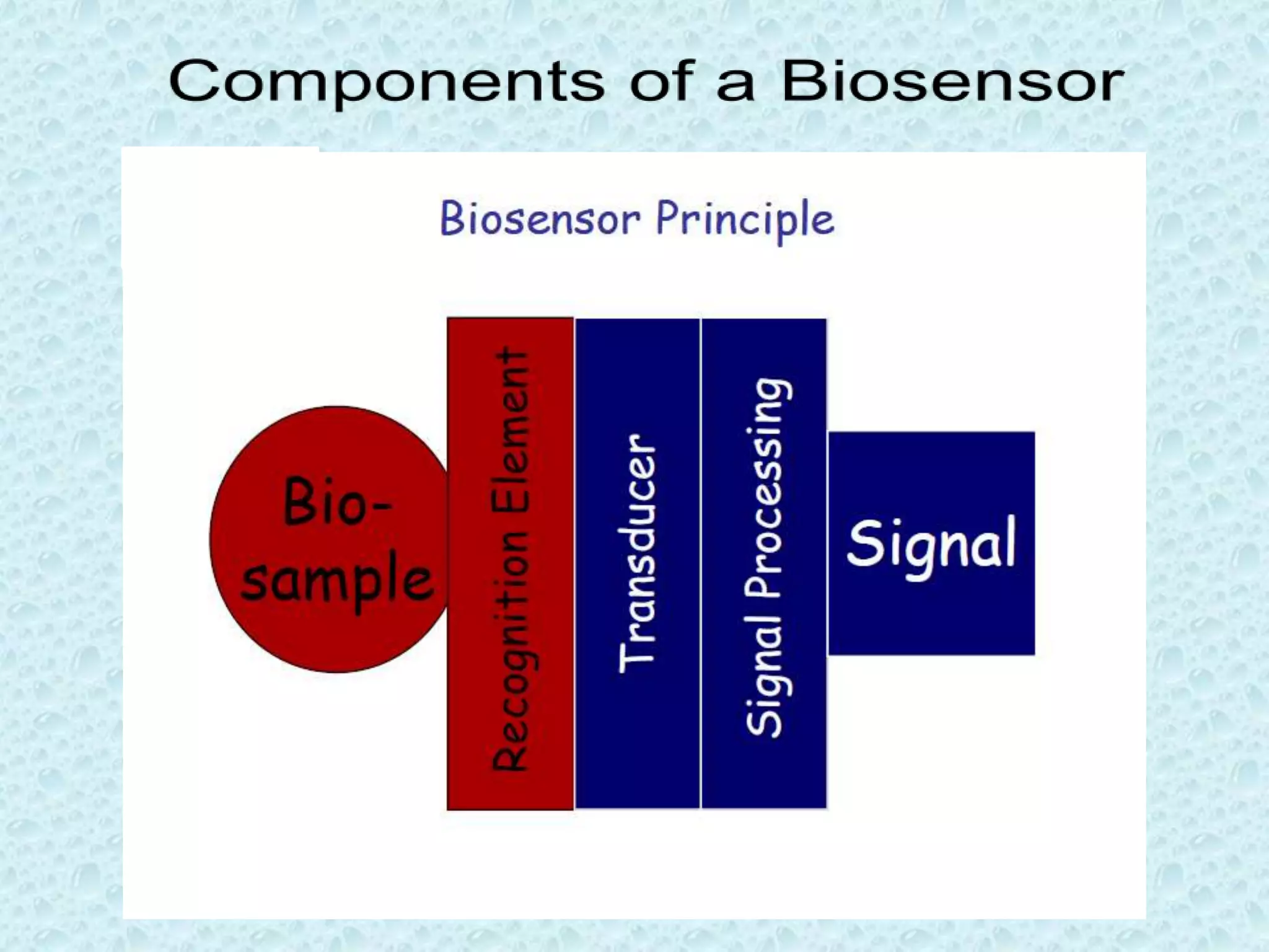 Biosensors and its applications | PPT