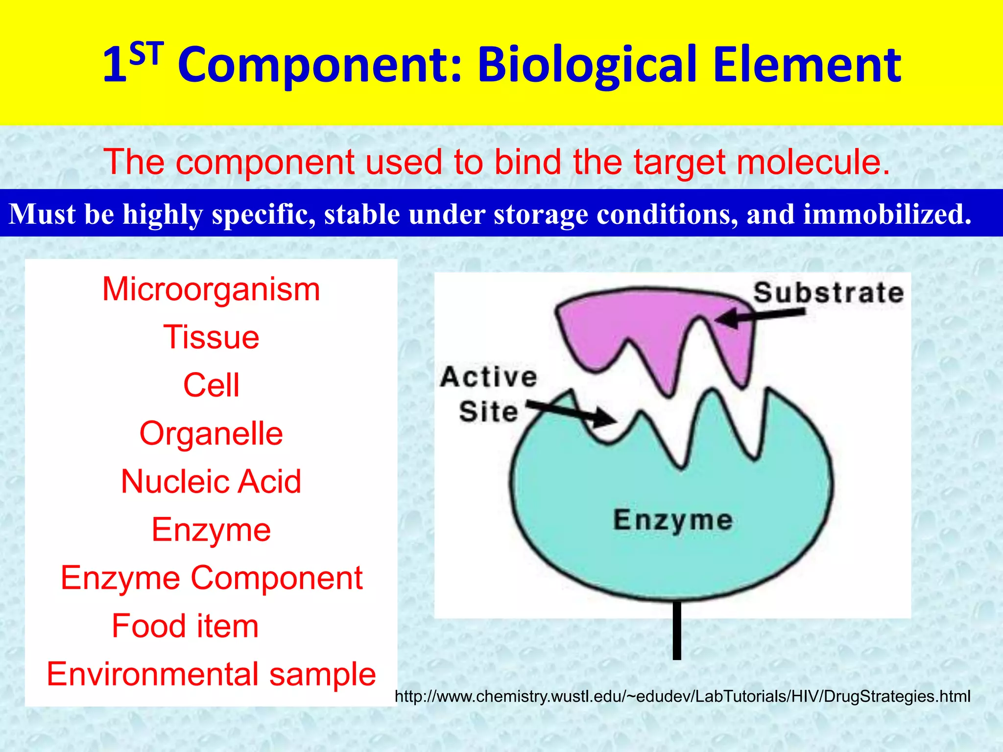 Biosensors and its applications | PPT