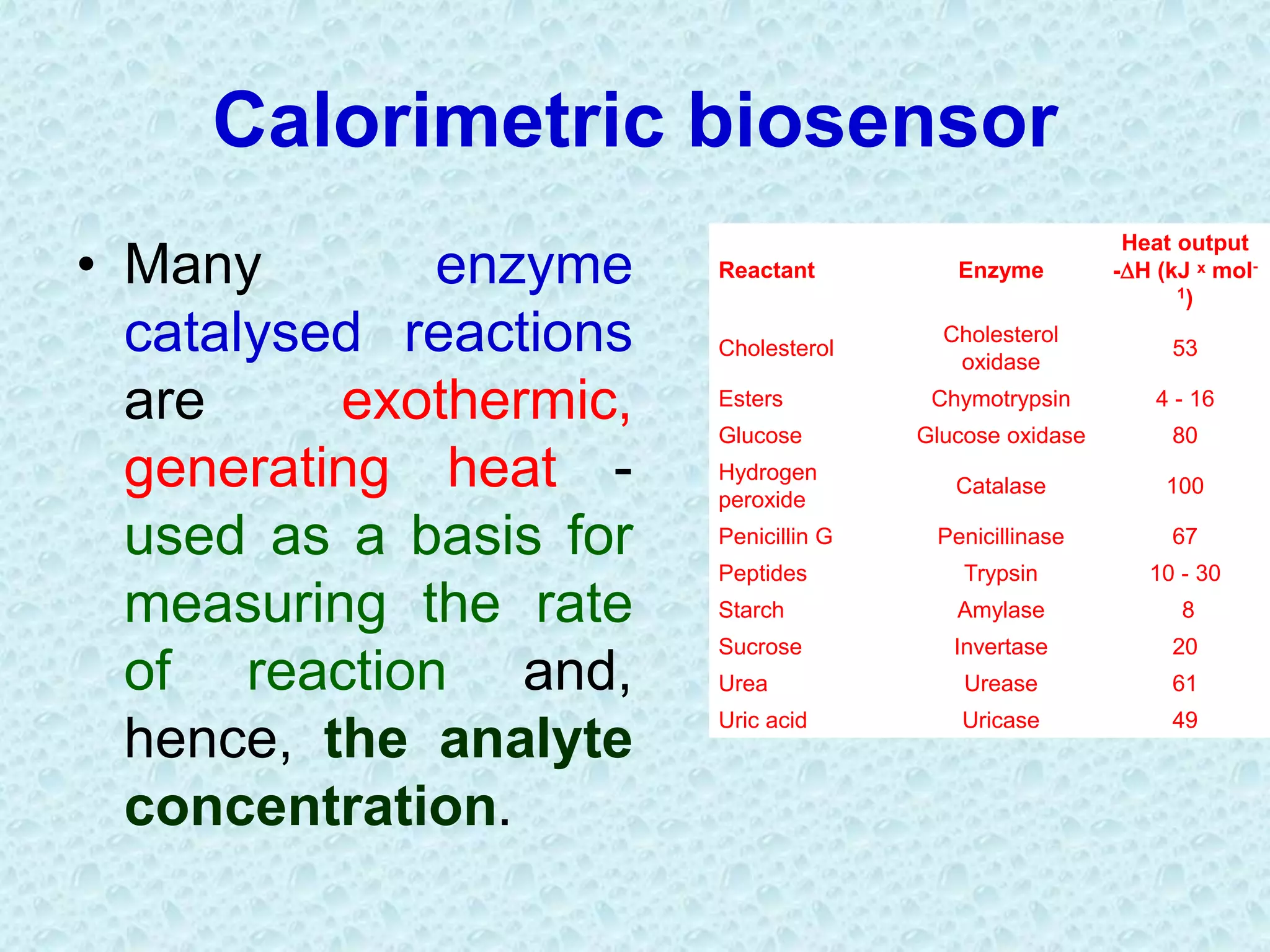 Biosensors and its applications | PPT