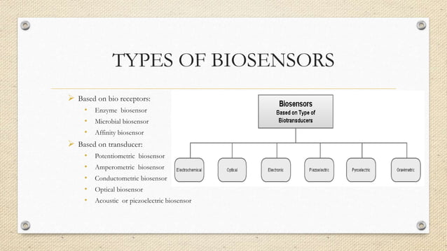 Biosensors ppt | PPTX | Chemistry | Science